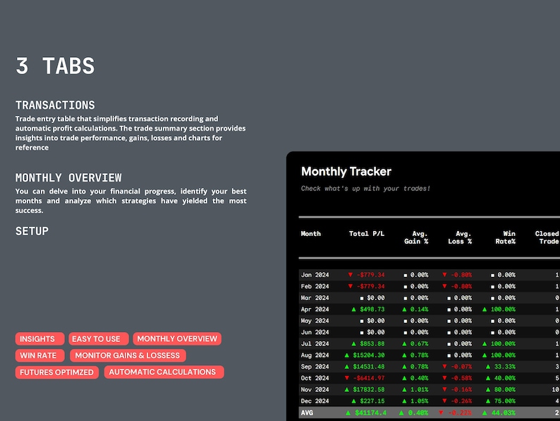 Futures Trading Journal Spreadsheet Google Sheets Trading Planner ...