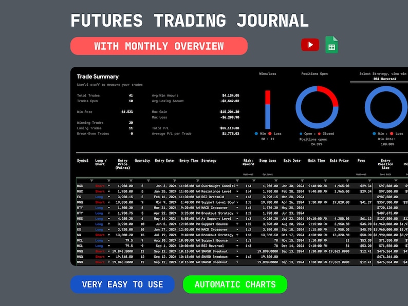 Futures Trading Journal Spreadsheet Google Sheets Trading Planner ...