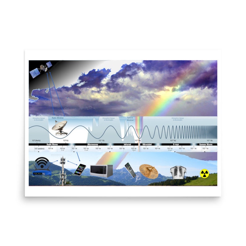 Electromagnetic Spectrum Poster - Etsy