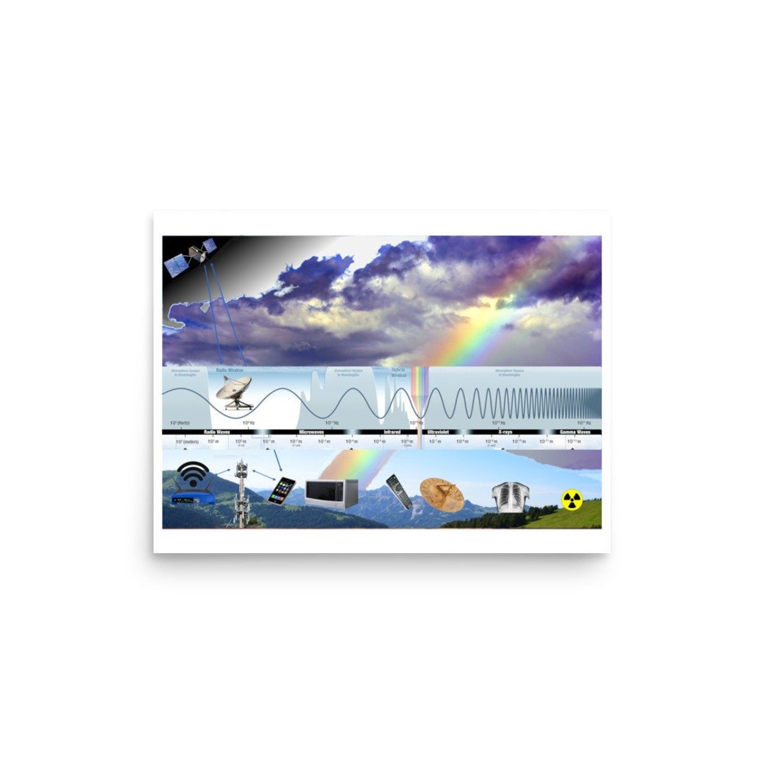 Electromagnetic Spectrum Poster - Etsy