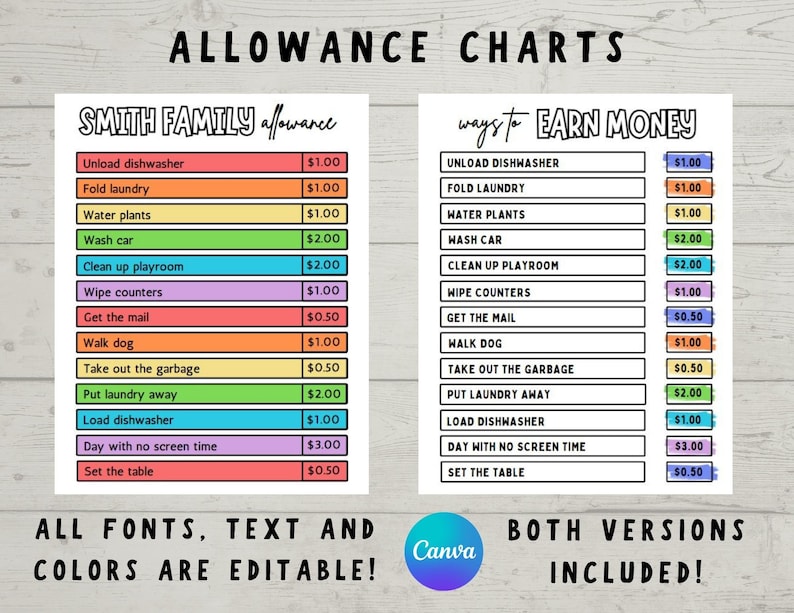 Printable Editable Allowance Chart, Kids Incentive Chore Responsibility ...
