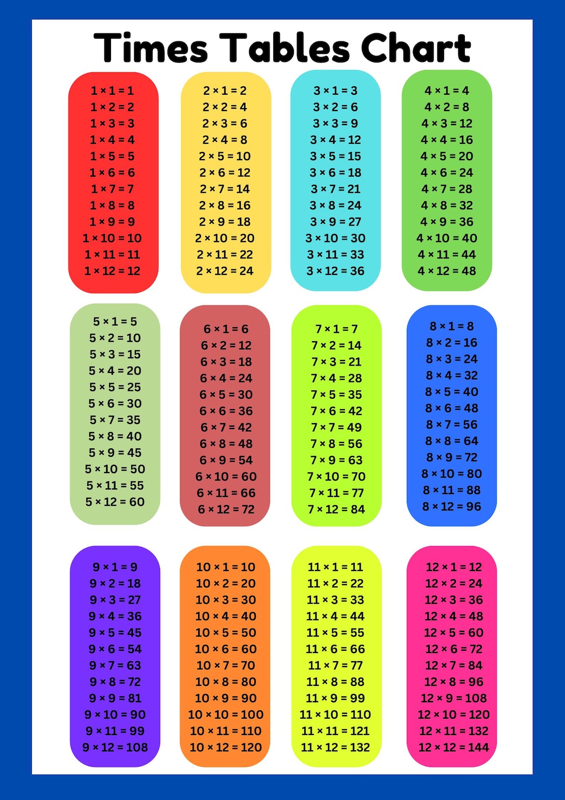 Times Tables Chart - Etsy