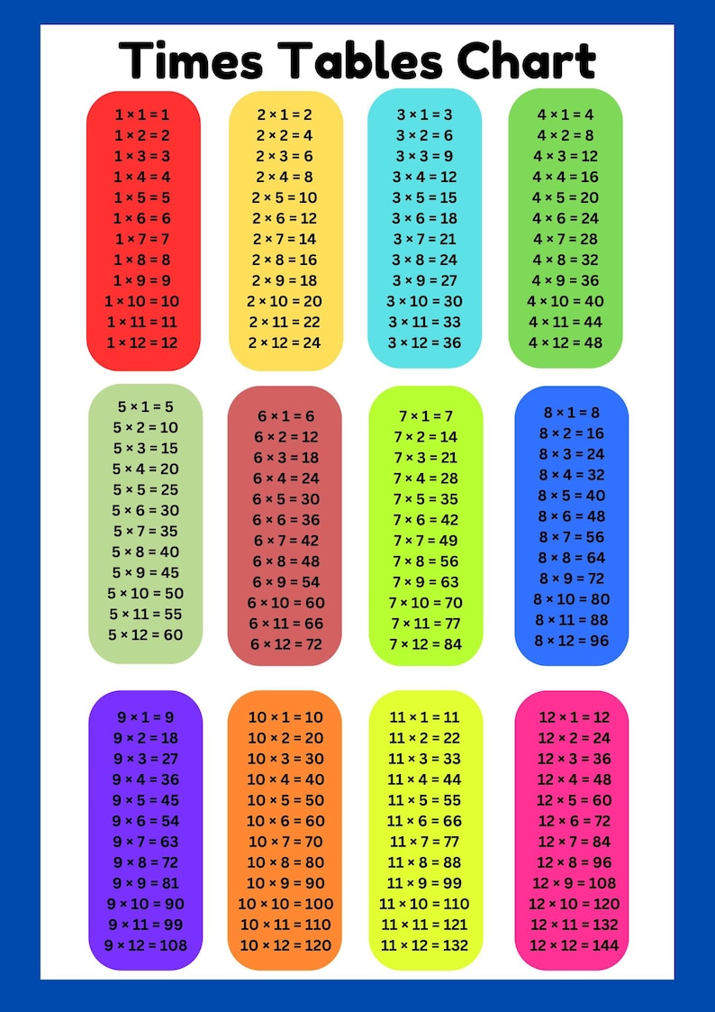 Times Tables Chart - Etsy Canada