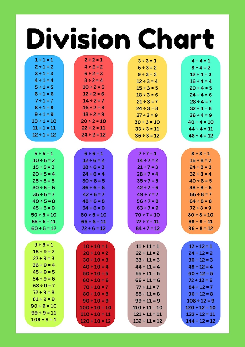 Kids Division Chart - Etsy Canada
