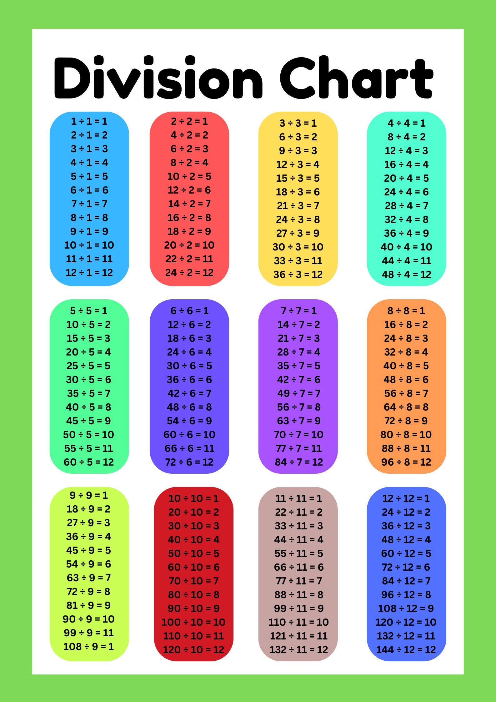 Kids Division Chart - Etsy