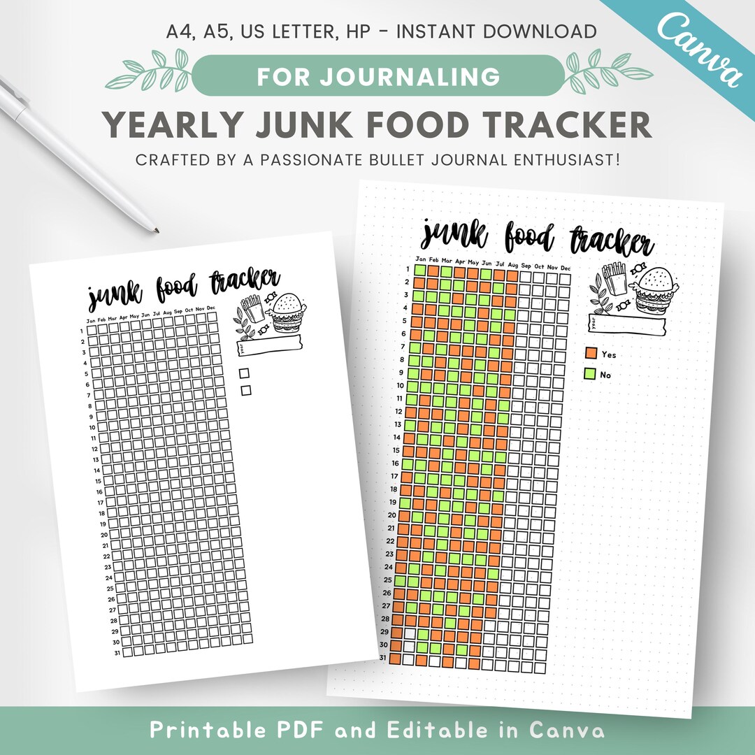 Junk Food Tracker, Fast Food Tracker, Takeout Tracker, Pixels Tracker ...
