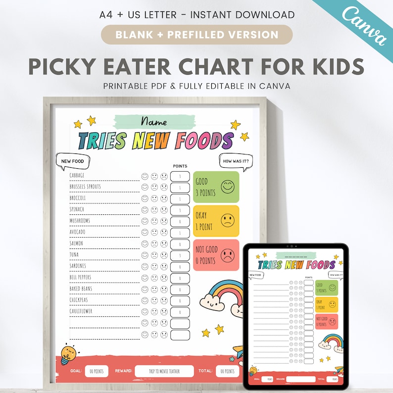 Editable Picky Eater Chart for Kids, Toddler Try New Foods, Fussy Eater ...