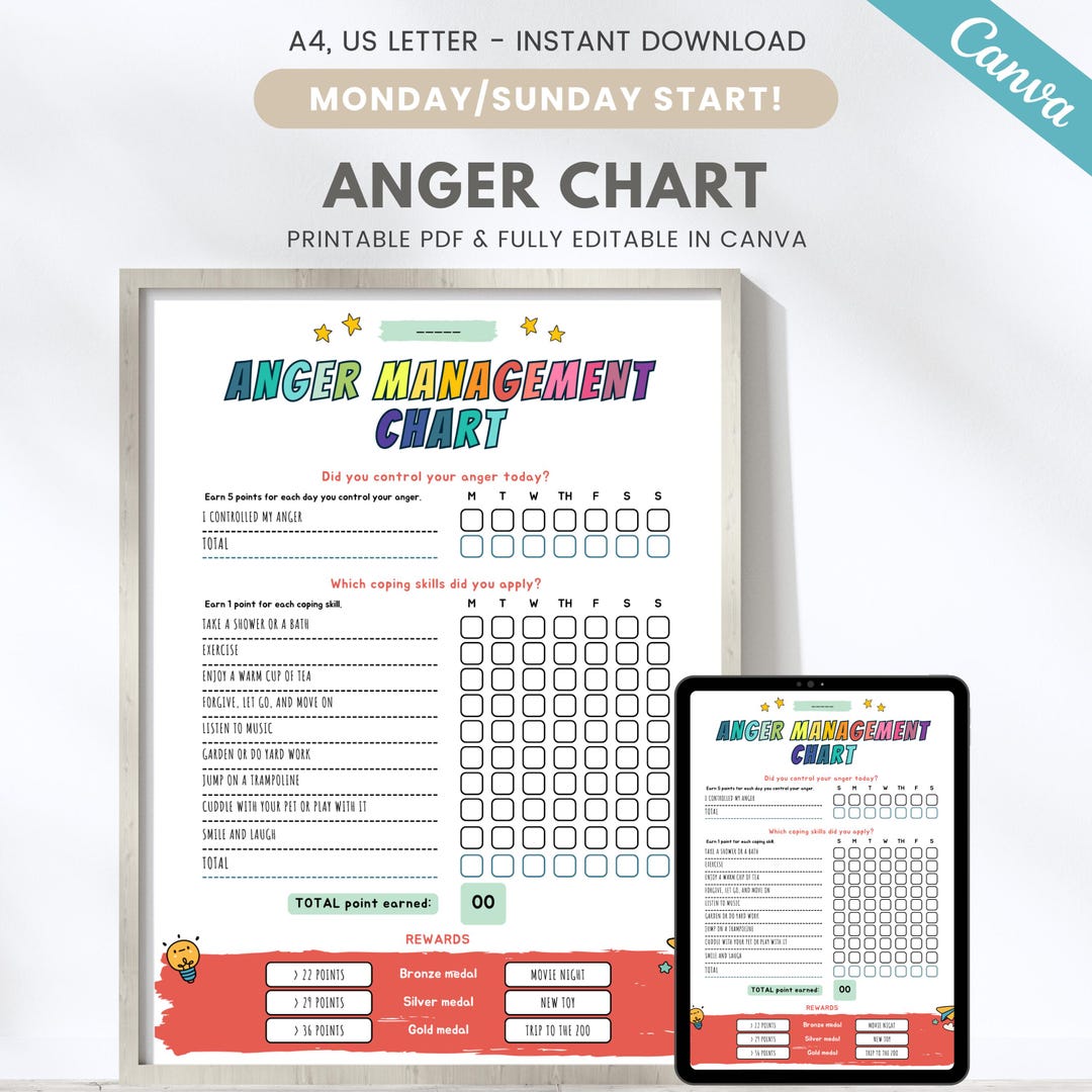 Kids Anger Management Chart, Toddler Anger Guide, Coping Skills, Anger ...