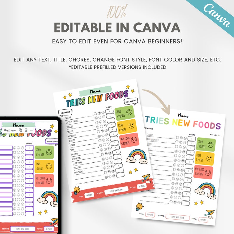 Editable Picky Eater Chart for Kids, Toddler Try New Foods, Fussy Eater ...