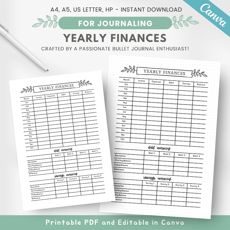 Yearly Debt Overview - Etsy