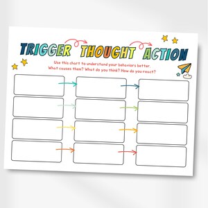 Trigger Thought Action Chart, Consequence Chart, Trigger Tracker, Thought Processing, Behavior ...