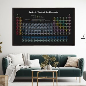 Framed Periodic Table, Periodic Table of the Elements Style Art ...
