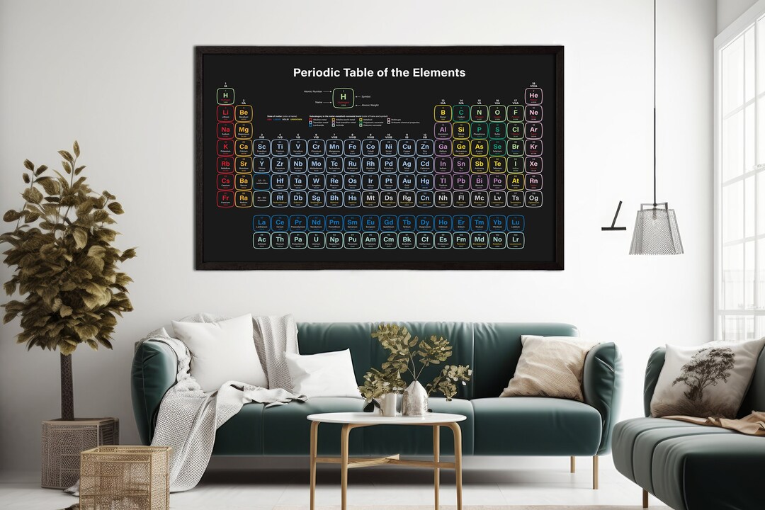 Framed Periodic Table, Periodic Table of the Elements Style Art ...
