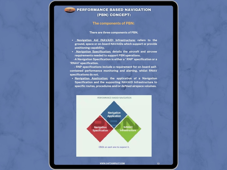 PERFORMANCE BASED NAVIGATION - Etsy