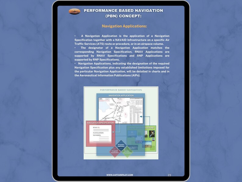 Performance Based Navigation Etsy