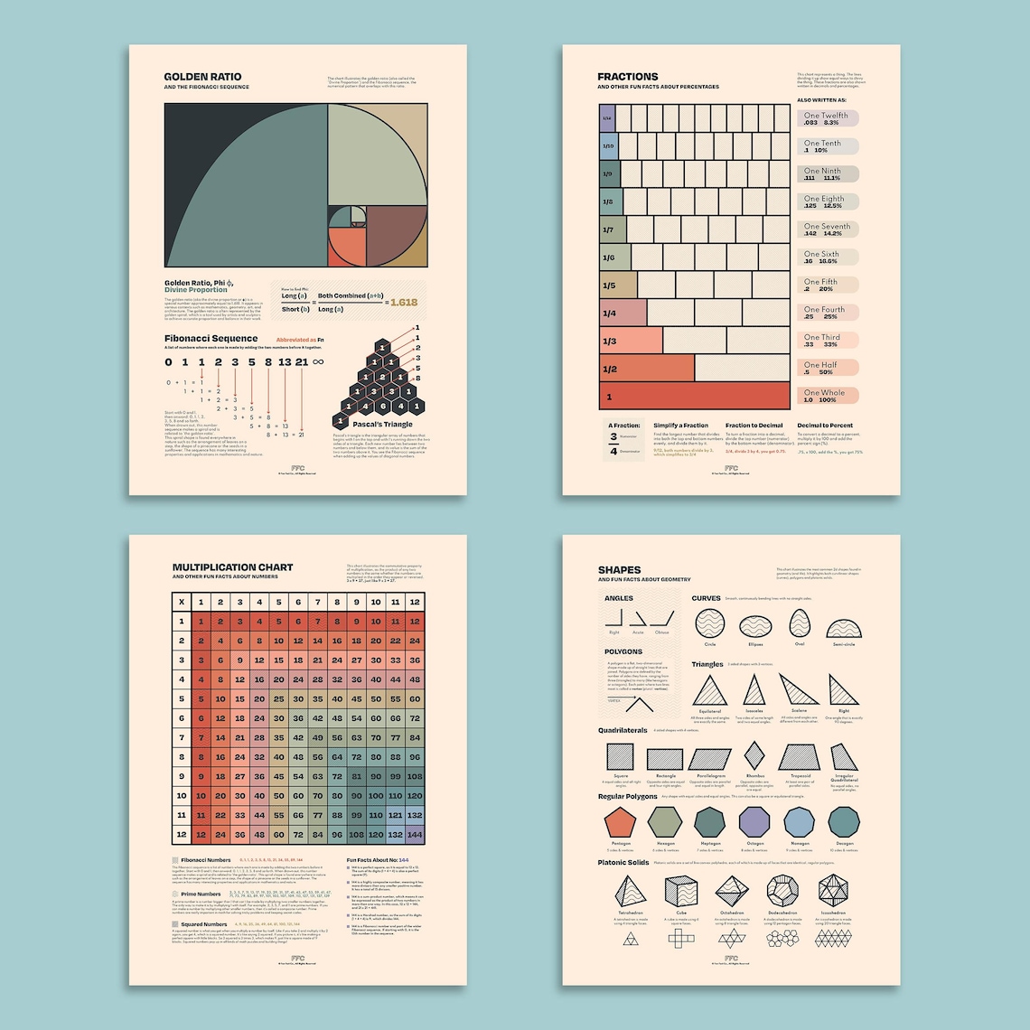 Math Poster Bundle, 4 Printable Designs, Multiplication, Fractions ...