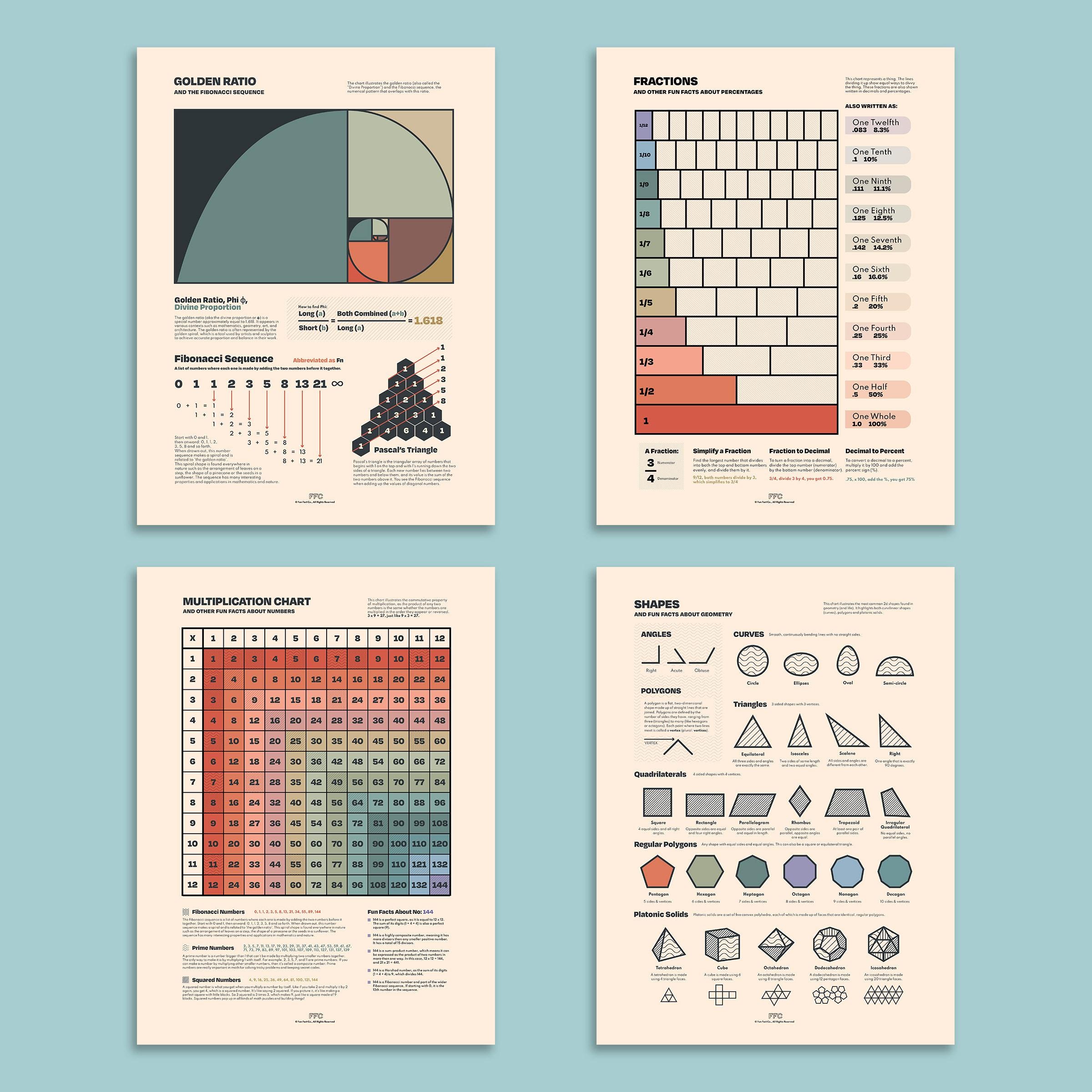 Math Poster Bundle, 4 Printable Designs, Multiplication, Fractions ...