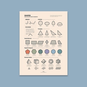 Geometric Shapes Print, Math Poster for Classroom, Educational Geometry ...