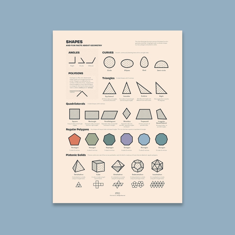 Geometric Shapes Chart Print, Geometry Classroom Poster, Educational ...