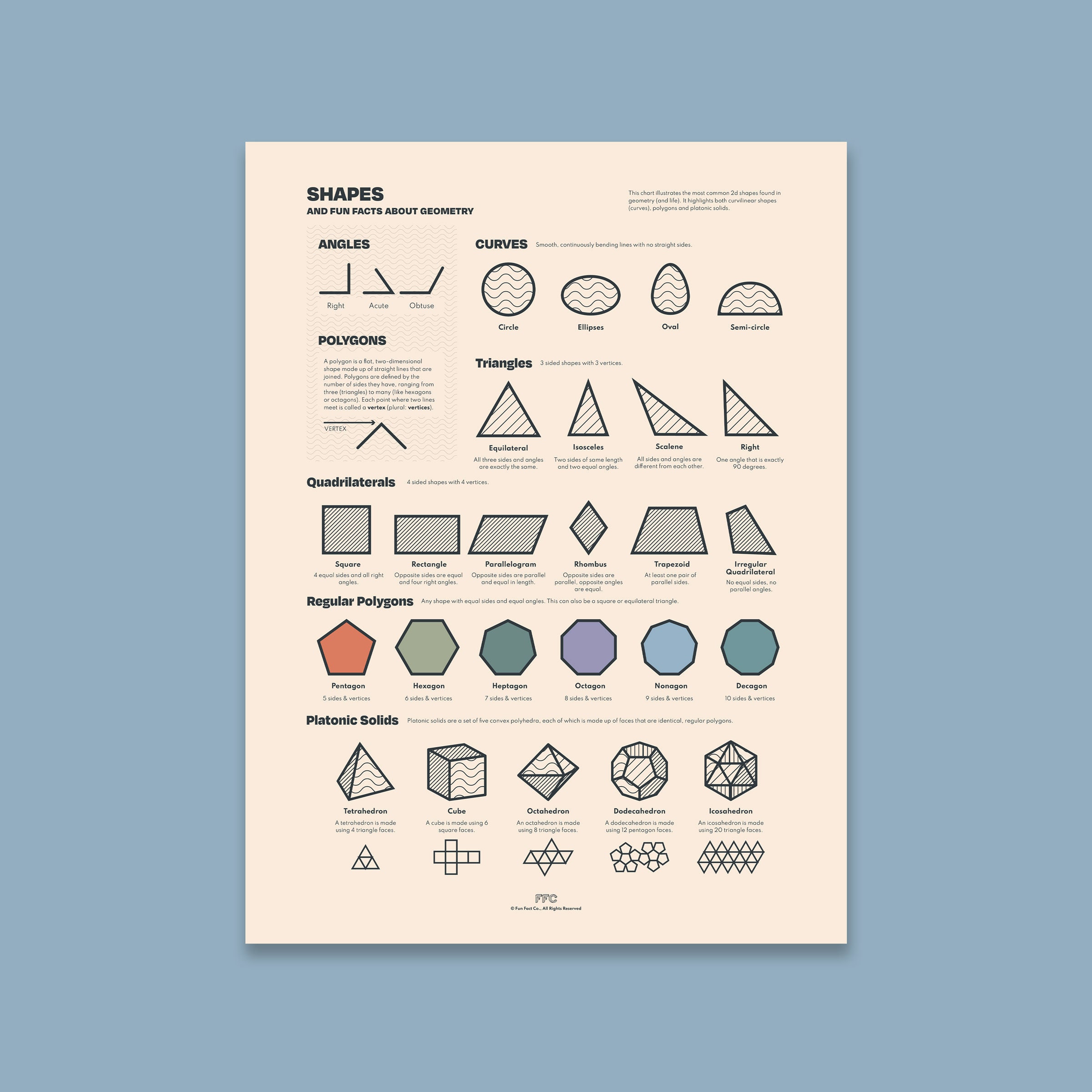 Math Poster Bundle, 4 Printable Designs, Multiplication, Fractions ...