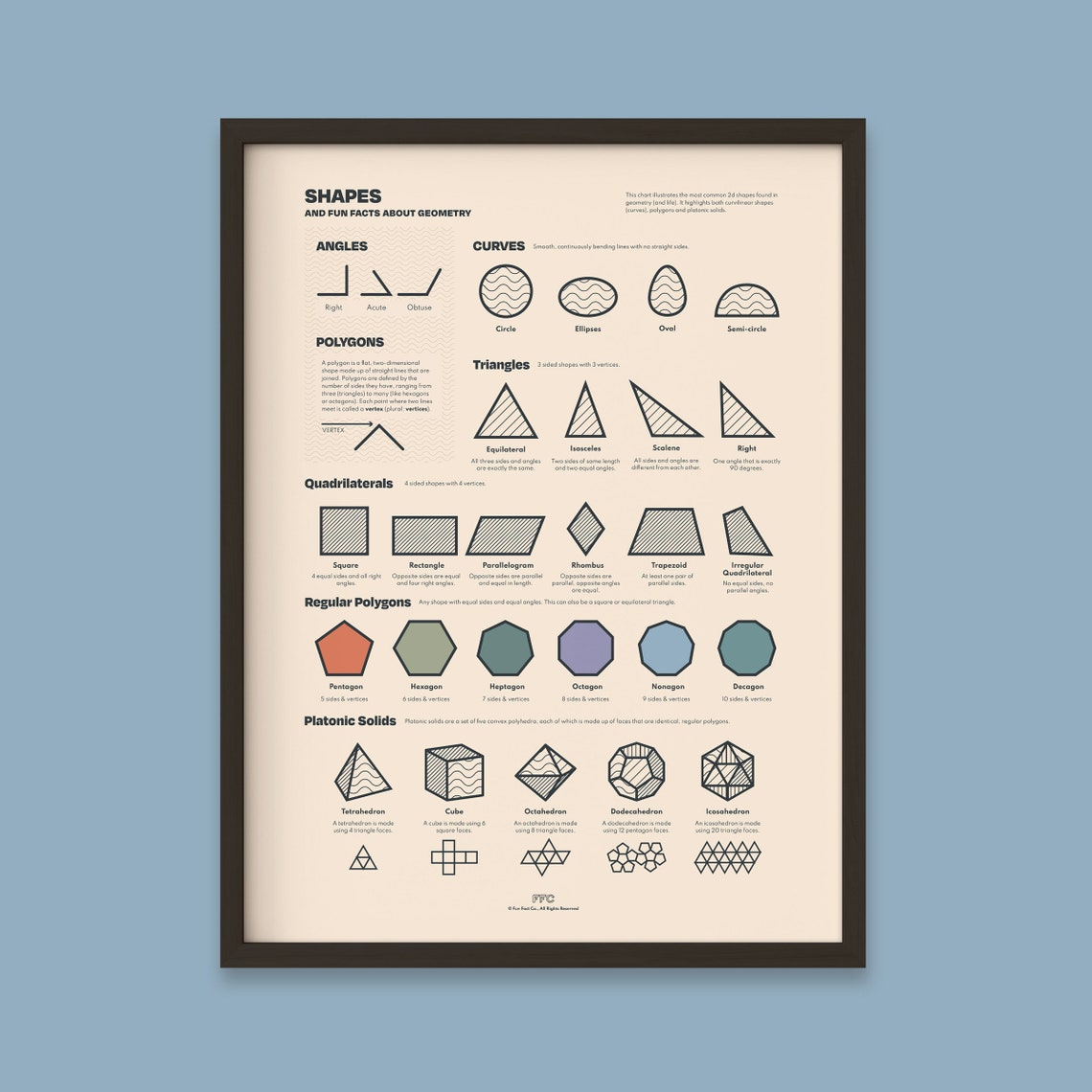 Geometric Shapes Print, Math Poster for Classroom, Educational Geometry ...