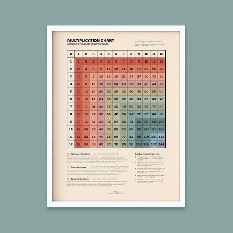 Multiplication Table Print, Colorful Math Chart, Times Table Classroom ...