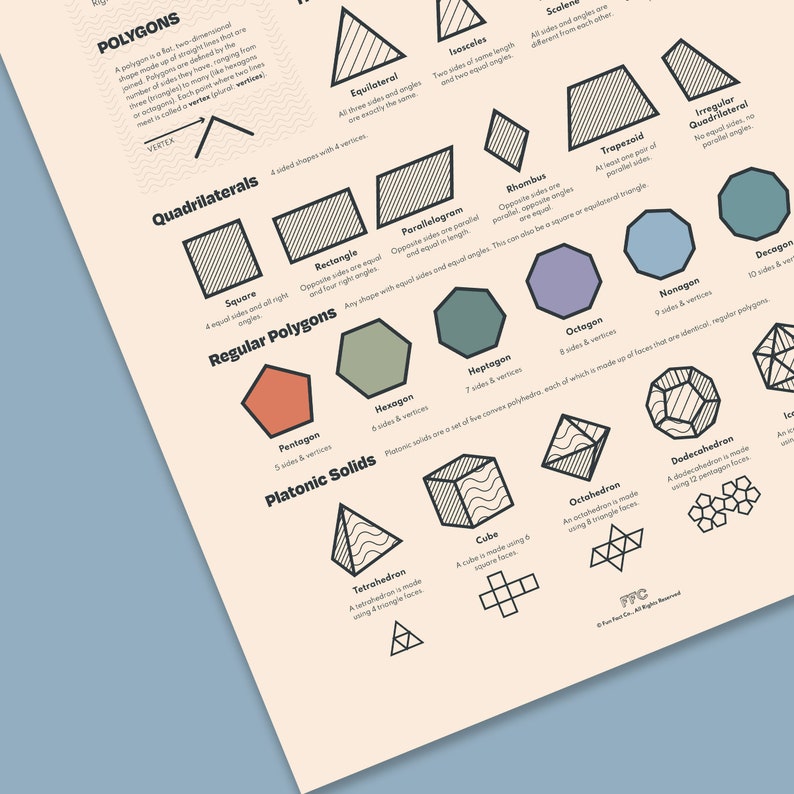 Geometric Shapes Print, Math Poster for Classroom, Educational Geometry ...