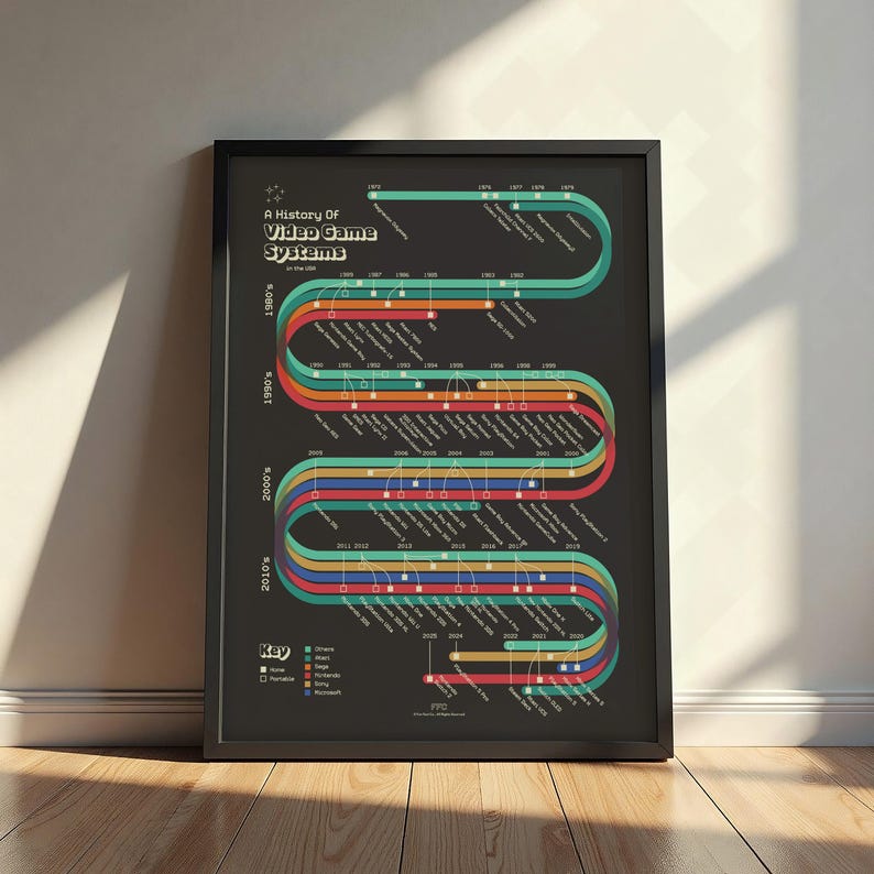 History of Video Game Systems Print Decor, Infographic Retro Video Game ...