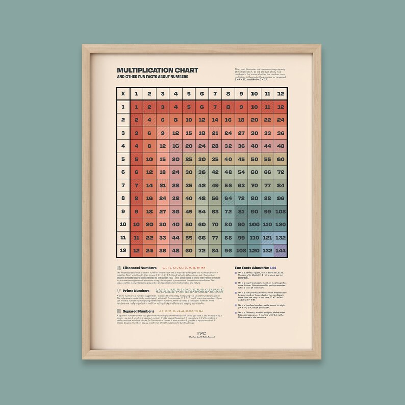 Multiplication Table Print, Colorful Math Chart Classroom Poster ...