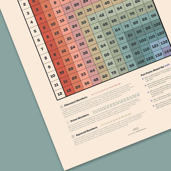 Multiplication Table Print, Colorful Math Chart, Times Table Classroom ...