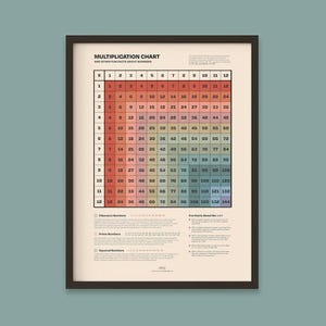 Multiplication Table Print, Colorful Math Chart, Times Table Classroom ...