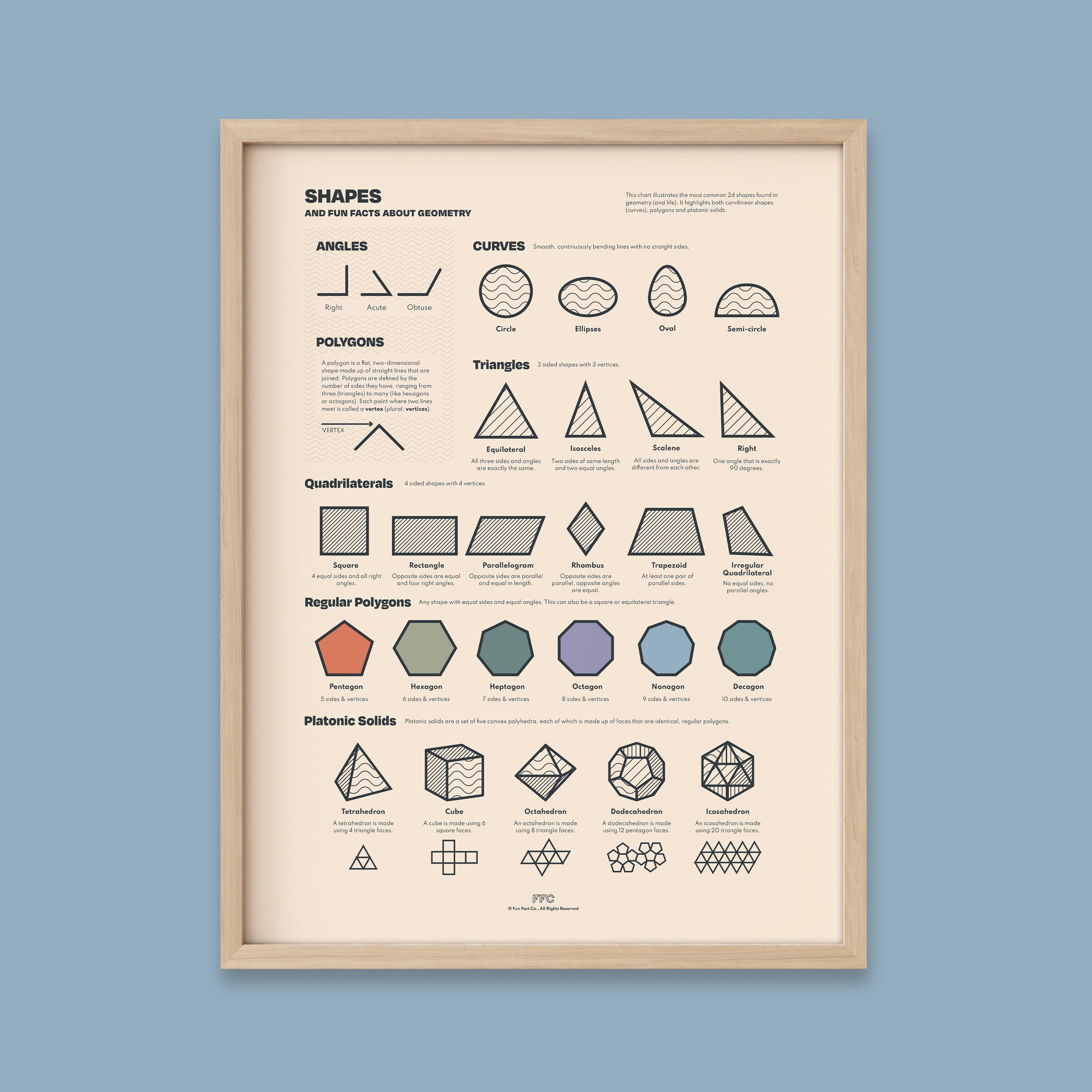 Geometric Shapes Print, Math Poster for Classroom, Educational Geometry ...
