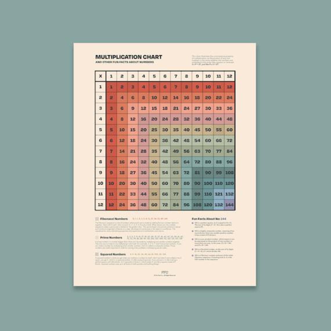 Multiplication Table Print, Colorful Math Chart, Times Table Classroom ...