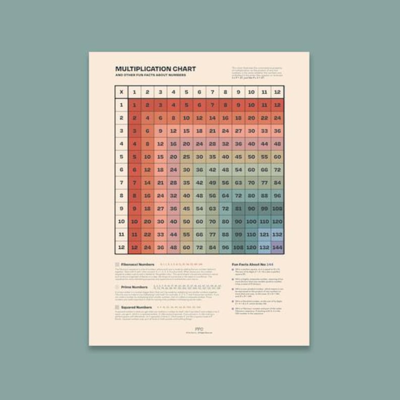 Multiplication Table Print, Colorful Math Chart, Times Table Classroom ...