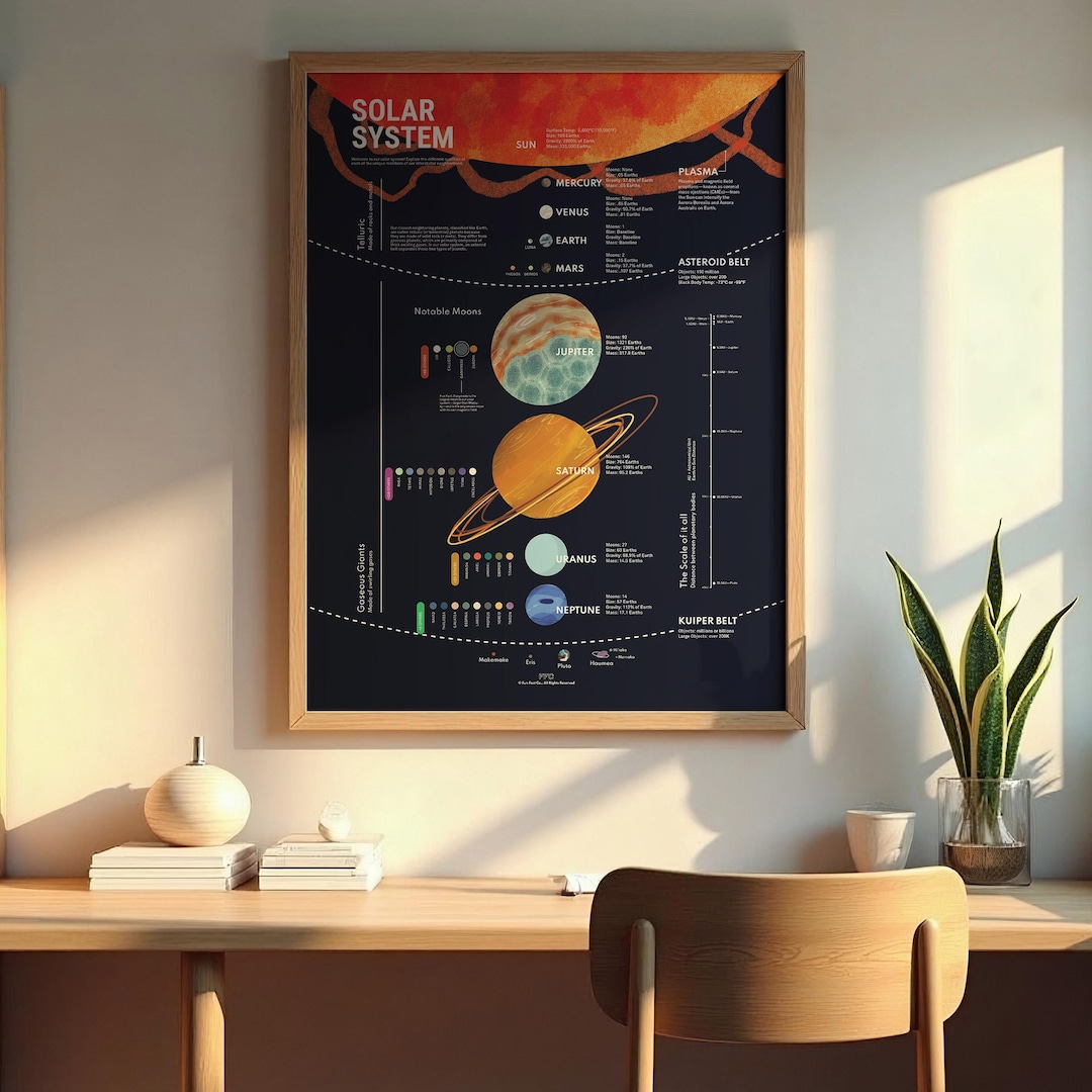 Solar System Poster, Space Poster, Educational Solar System Map Poster ...