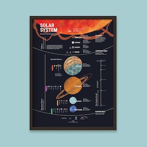 Solar System Poster, Space Poster, Educational Solar System Map Poster ...