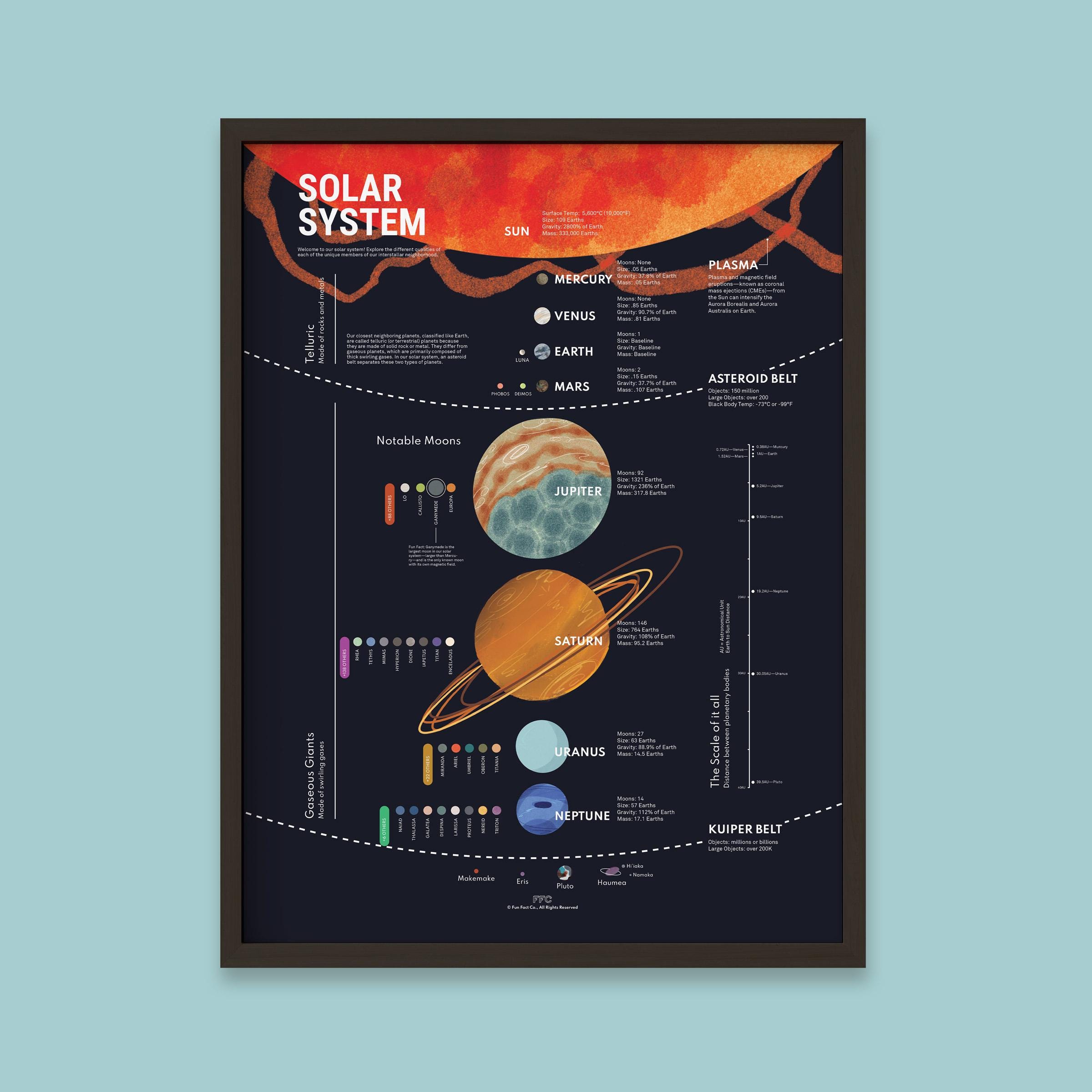 Solar System Poster, Space Poster, Educational Solar System Map Poster ...