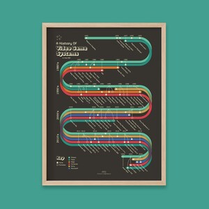History of Video Game Systems Print, Retro Infographic Video Game ...
