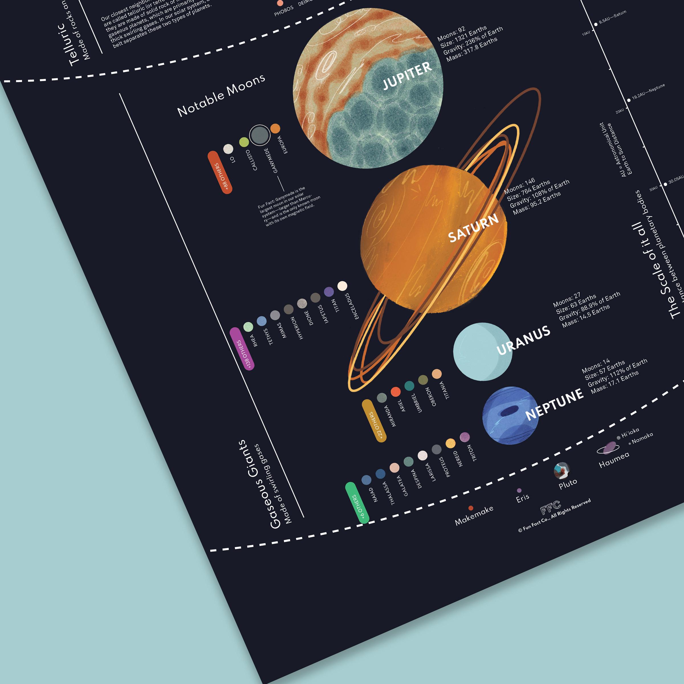 Solar System Poster, Space Poster, Educational Solar System Map Poster ...