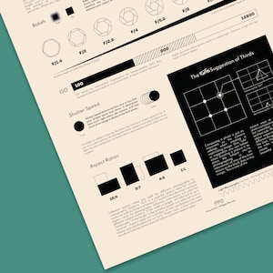 Photography Guide Poster, DSLR Photography Cheat Sheet Print, Camera ...