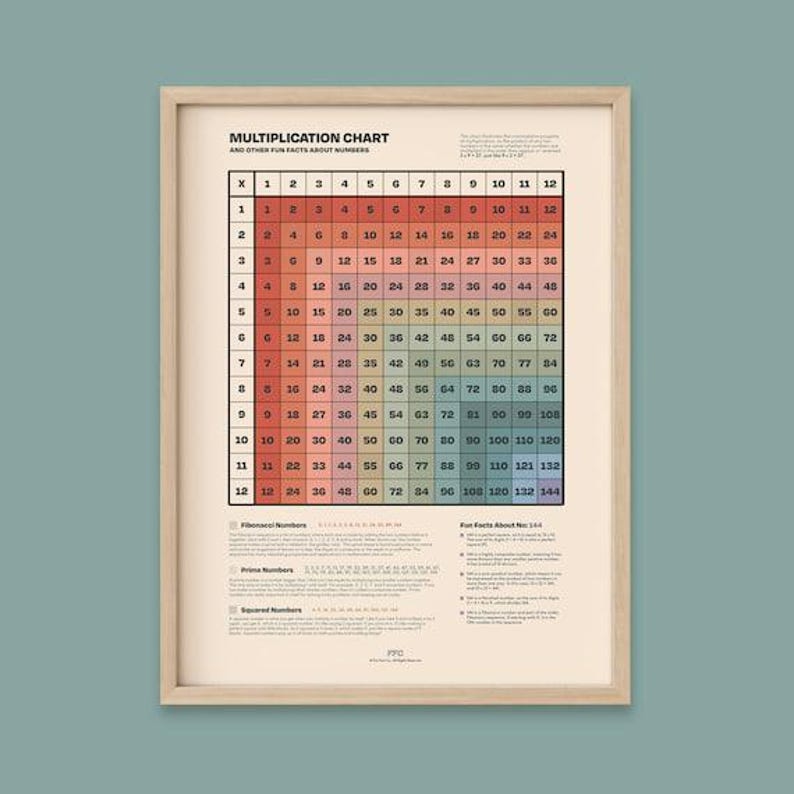 Multiplication Table Print, Colorful Math Chart, Times Table Classroom ...