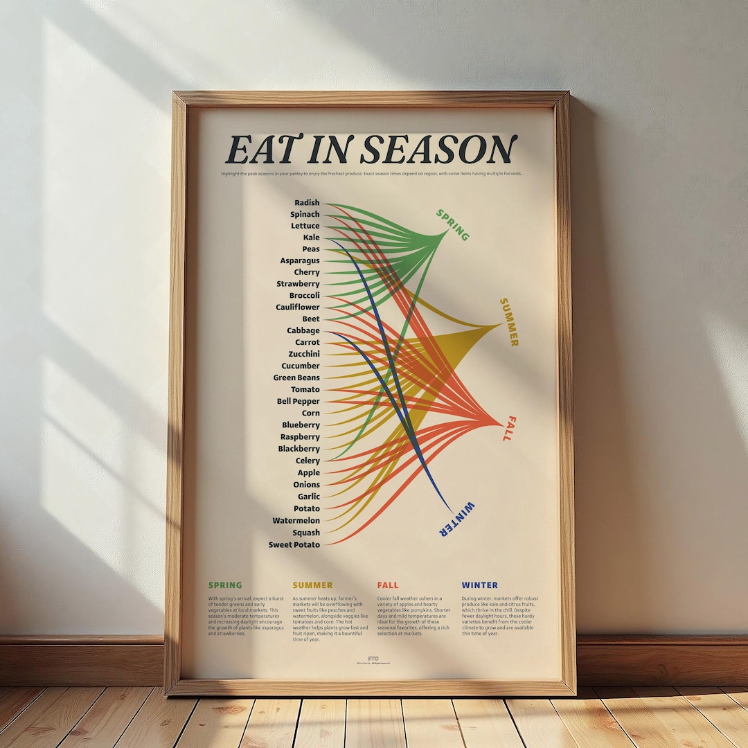 Eat in Season Print, Seasonal Fruit and Vegetables Infographic Poster ...