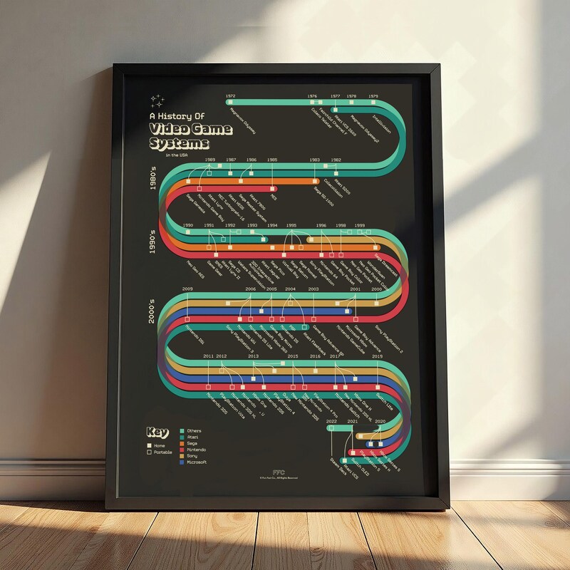 Video Game Posters - Etsy