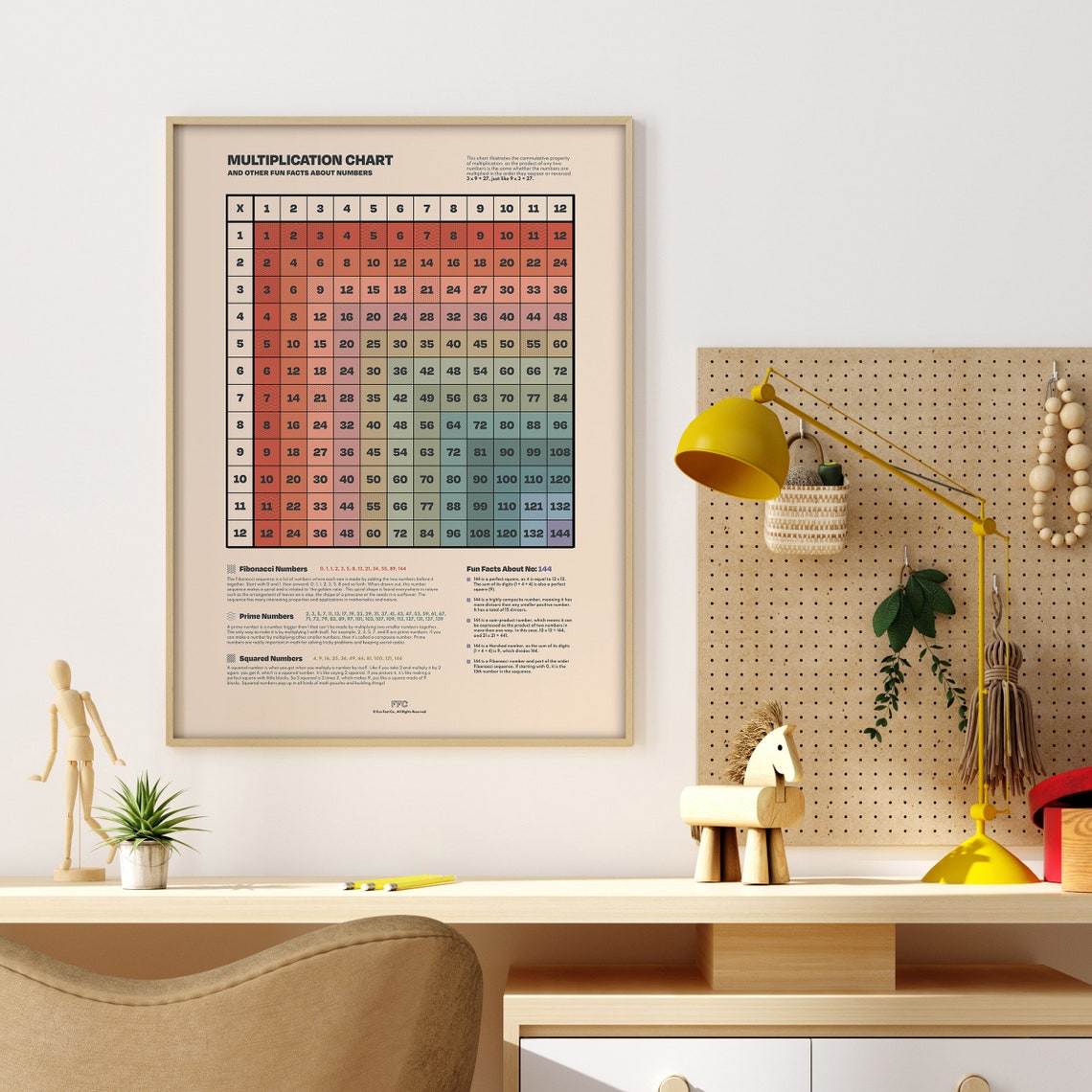 Multiplication Table Print, Colorful Math Chart Classroom Poster ...