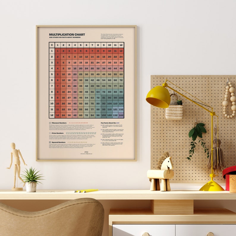 Multiplication Table Print, Colorful Math Chart Classroom Poster ...