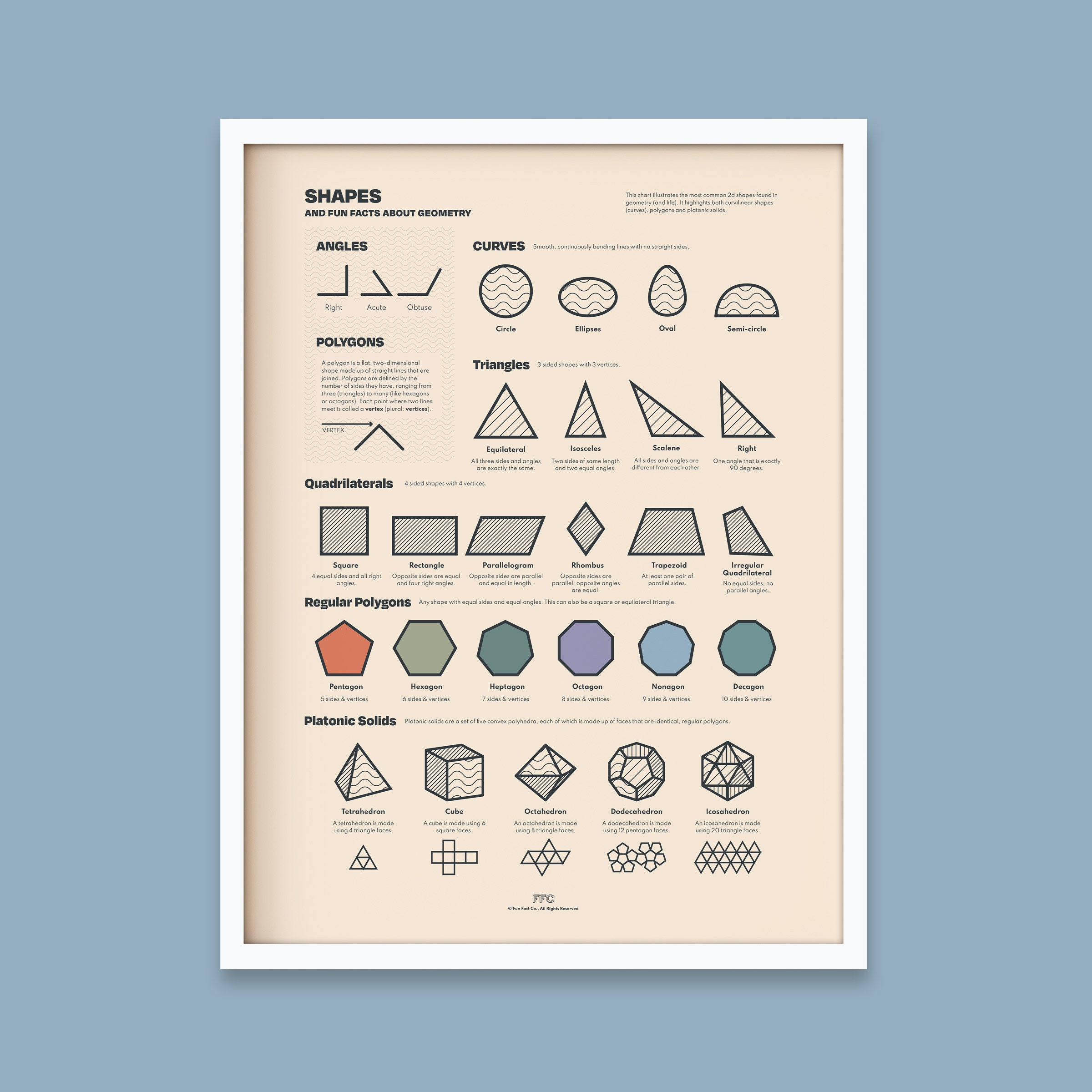 Geometric Shapes Chart Print, Geometry Classroom Poster, Educational ...