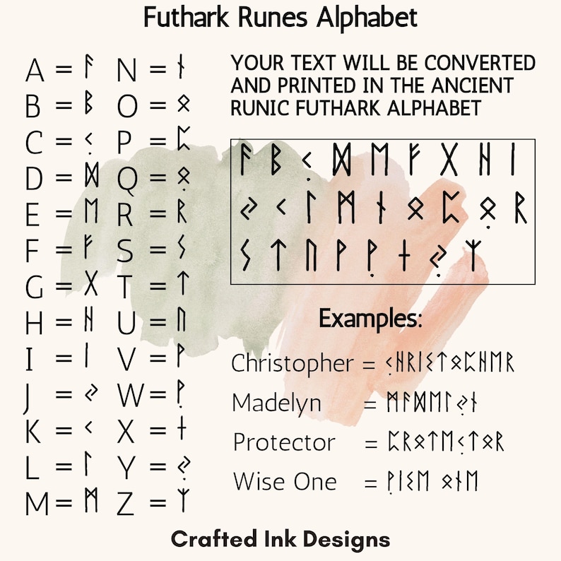 Personalised Viking Runes Mug, Custom Name in Futhark Runes Cup, Triple ...