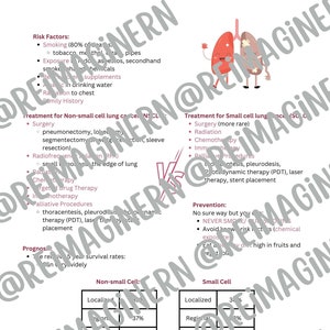 Lung Cancer | Nursing Study Sheet - Etsy