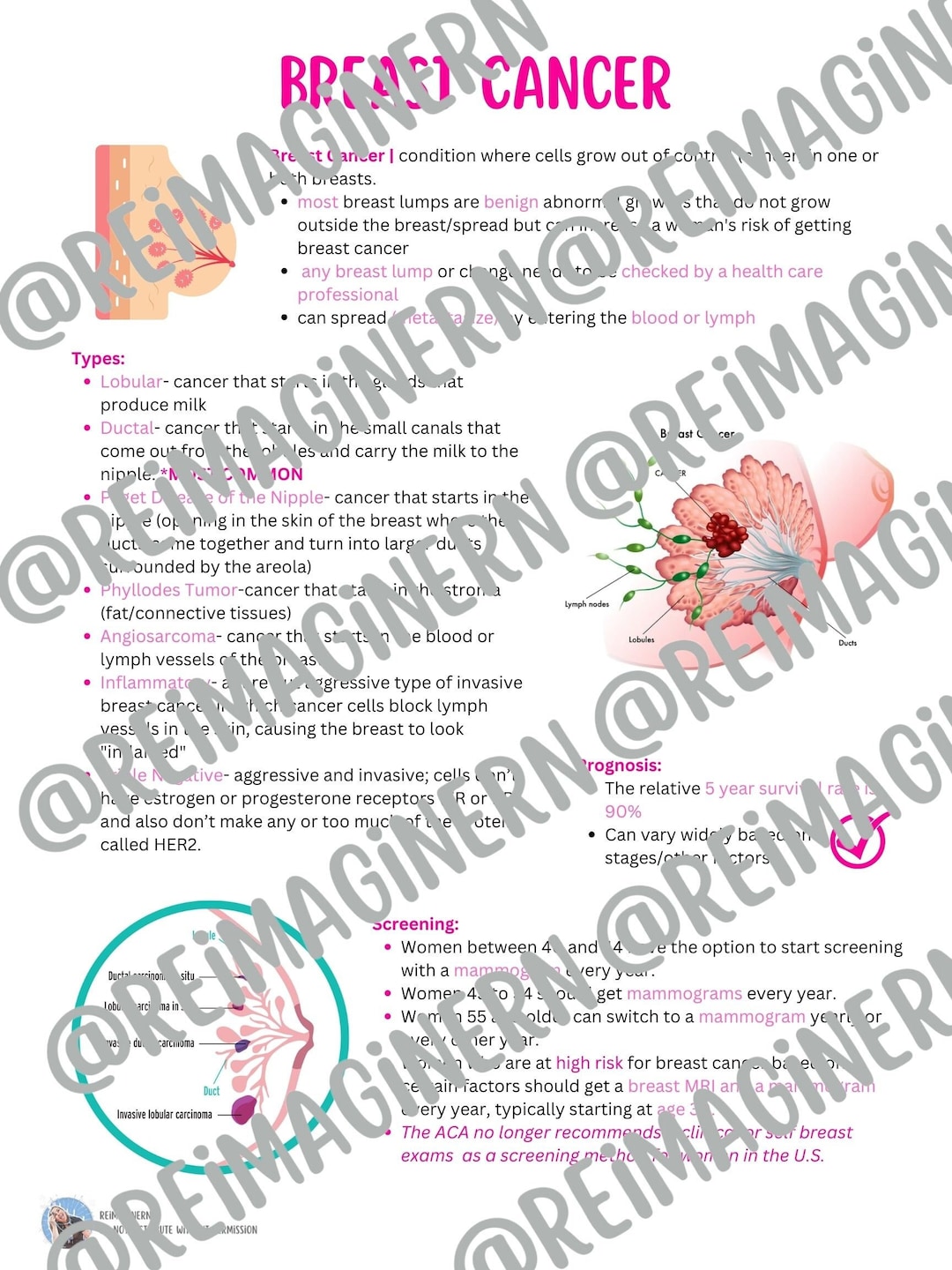 Breast Cancer | Nursing Study Sheet - Etsy