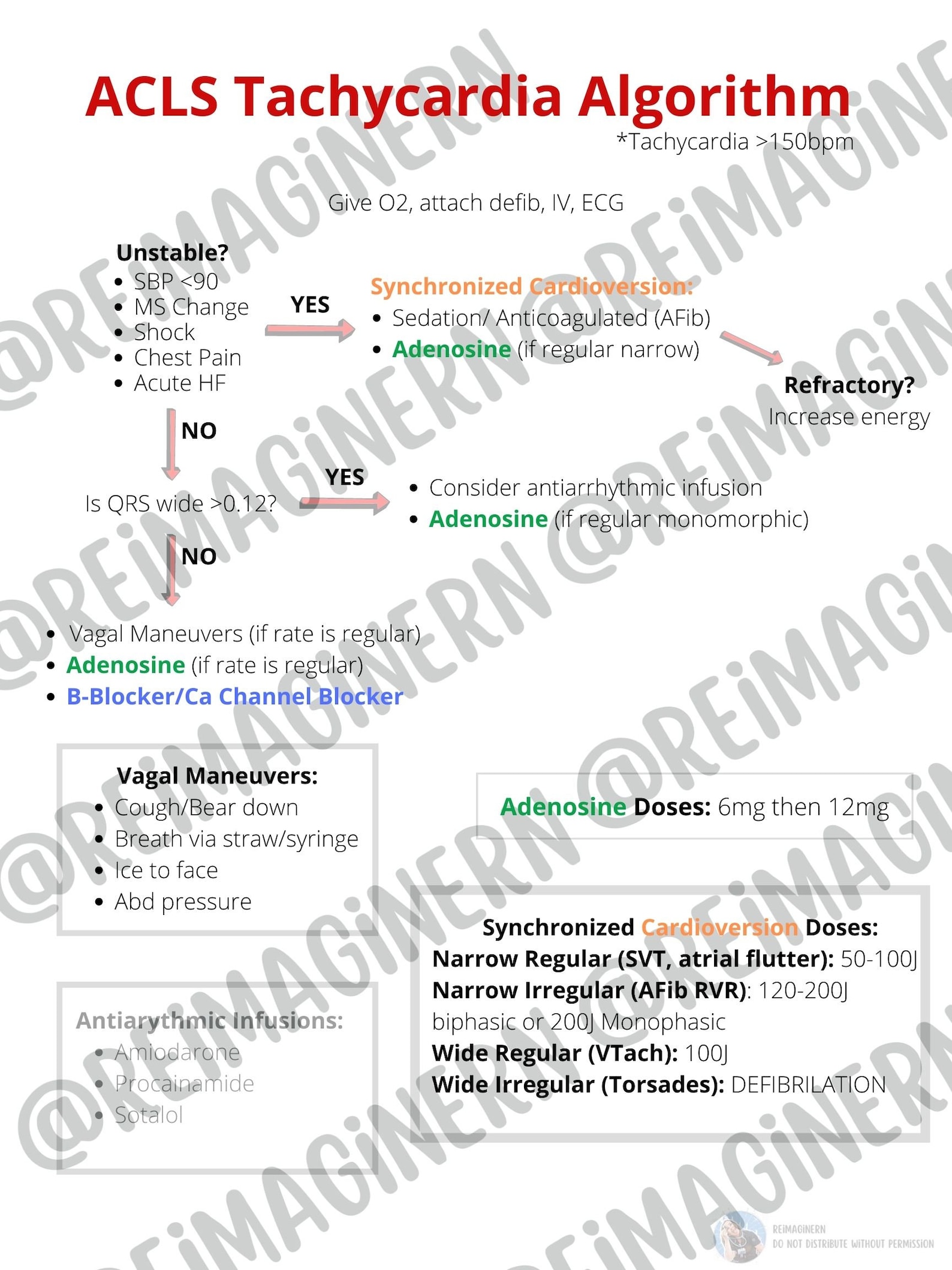 ACLS- Cardiac Arrest | Tachycardia | Bradycardia: Algorithms - Etsy